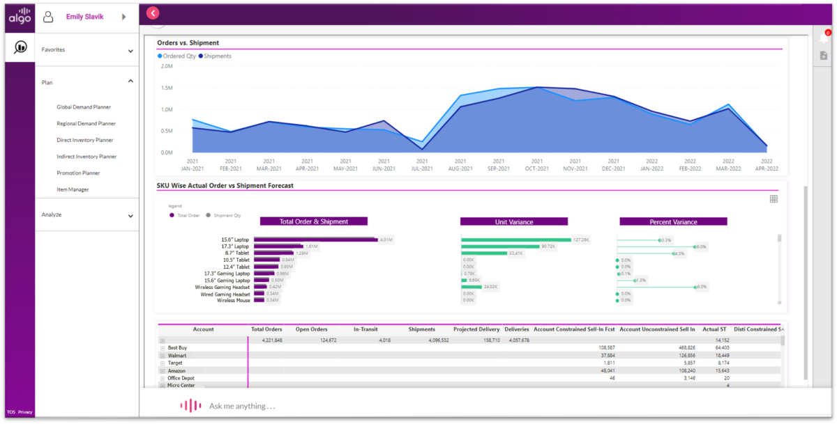 Supply Chain Planning & Intelligence | Algo
