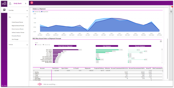 Supply Chain Planning & Intelligence | Algo