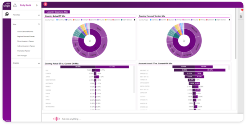 Demand Planning Software for Forecasting & Inventory Optimization