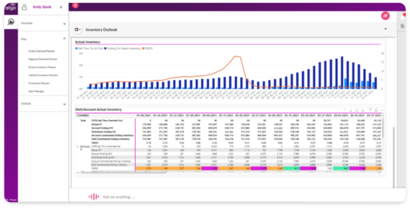 Demand Planning Software for Forecasting & Inventory Optimization