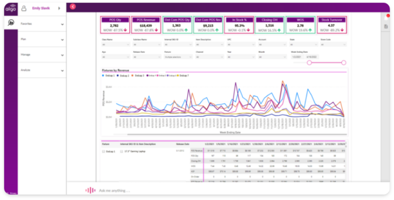 Demand Planning Software for Forecasting & Inventory Optimization