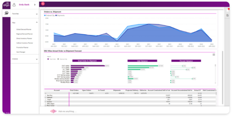 Demand Planning Software for Forecasting & Inventory Optimization