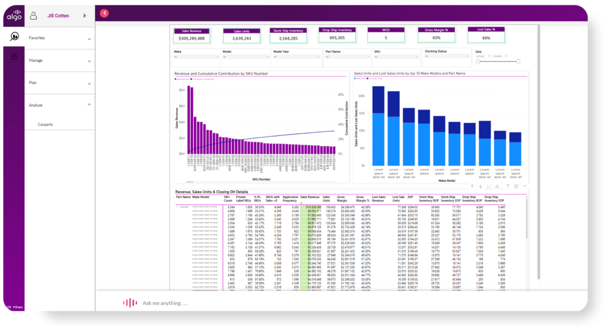 Retail Store Merchandise Planning Software by Algo