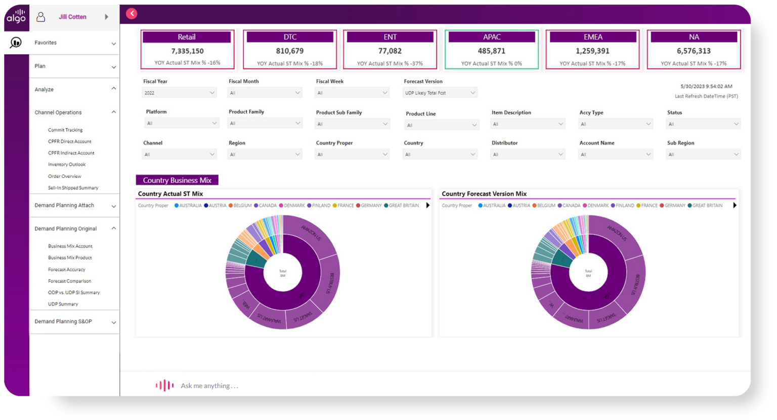 Demand Planning: What is It and Why It's Important for Enterprise? - Algo