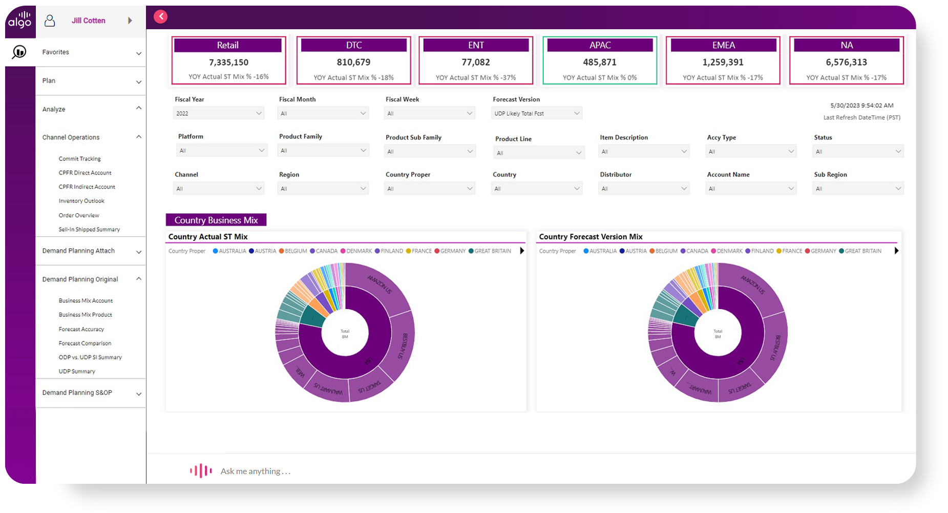 Demand Planning: What is It and Why It's Important for Enterprise? - Algo