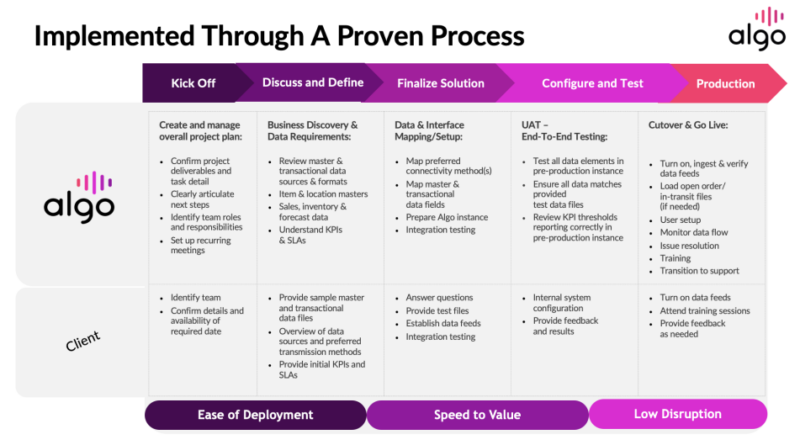 Switching to Algo: Your Guide to Onboarding and Optimization