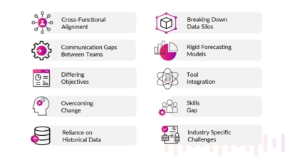 Breaking Down Silos: How Collaborative Forecasting Enhances Supply ...