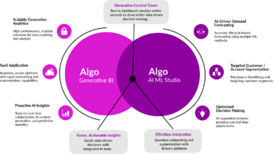 GenBI Software by Algo